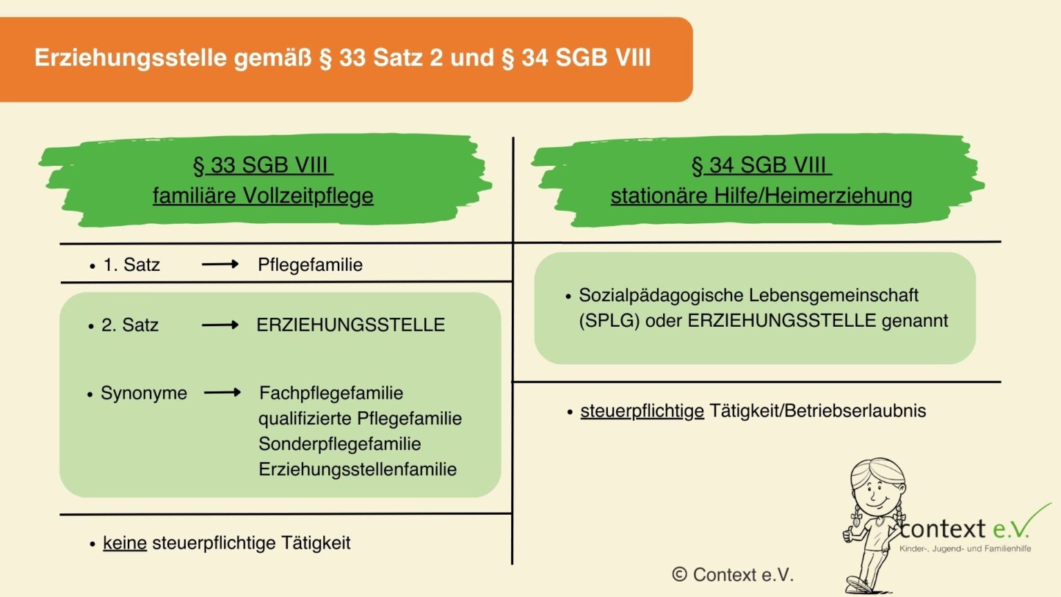 Erziehungsstelle SGB VIII (§ 33.2 versus § 34) - Context e.V.