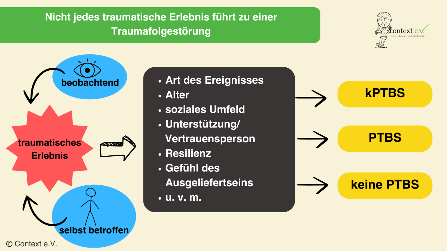 PTBS bei Kindern - Context e.V.